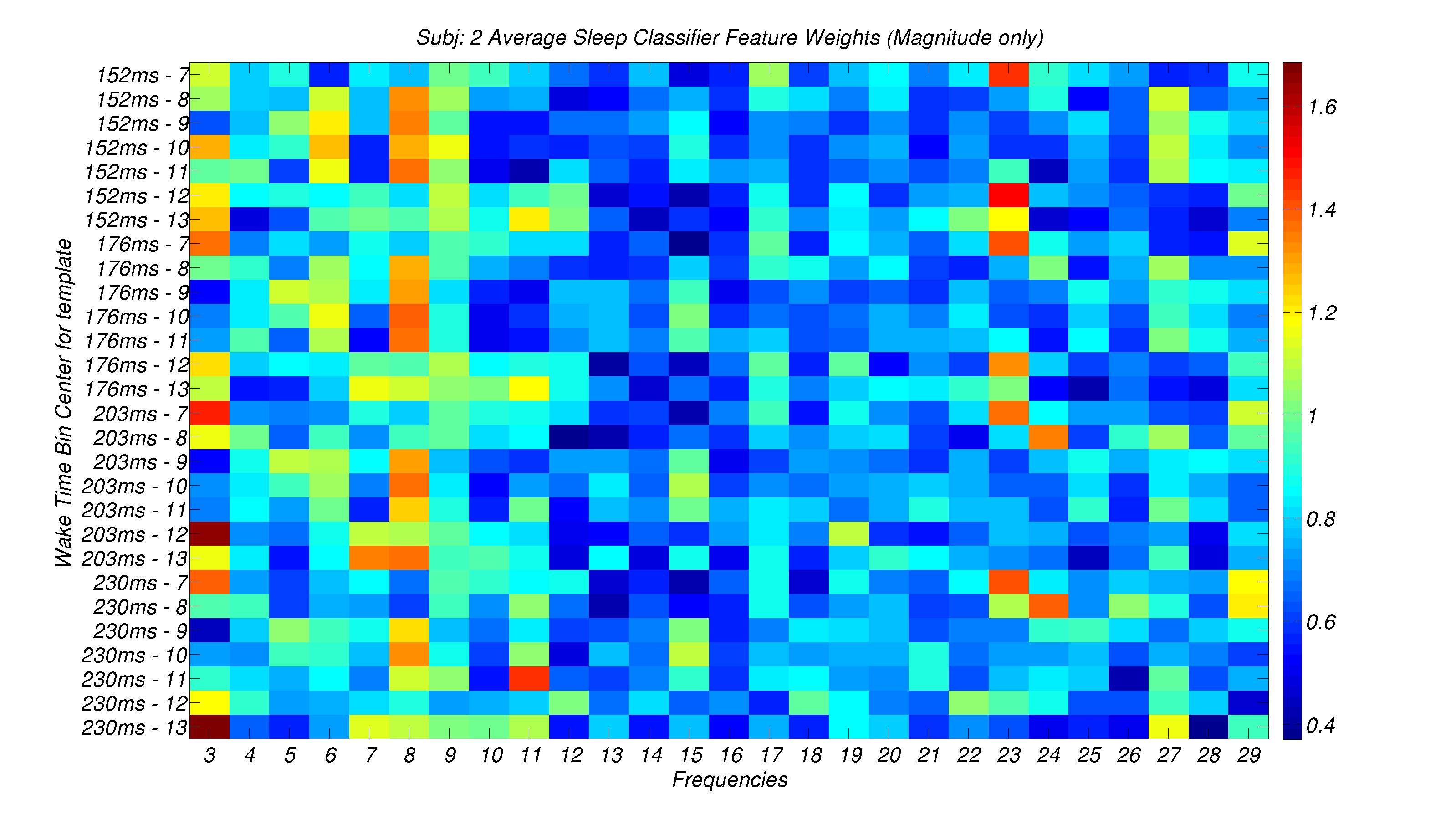 Sleep EEG Update - Something Witty