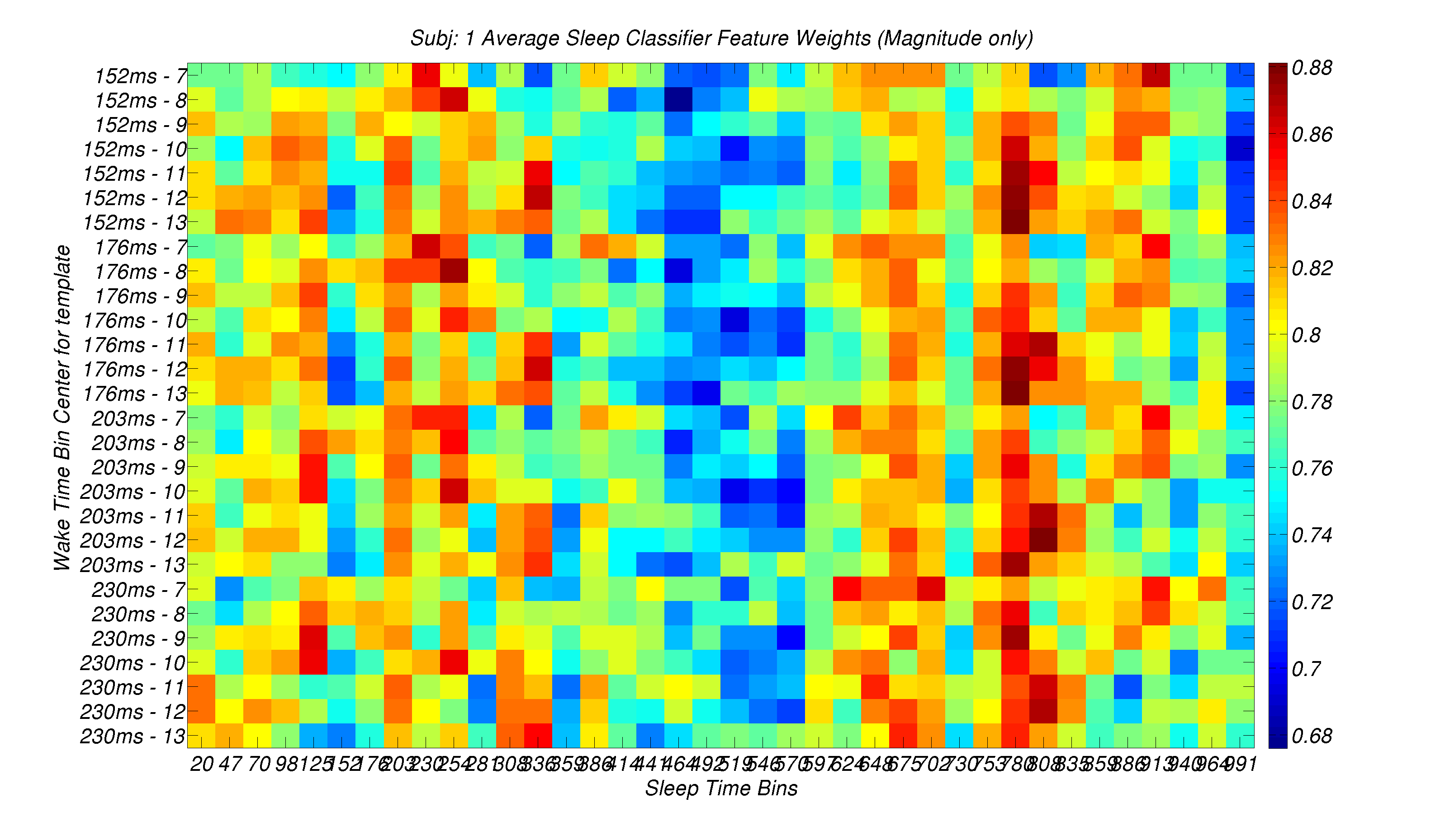 Sleep EEG Update - Something Witty
