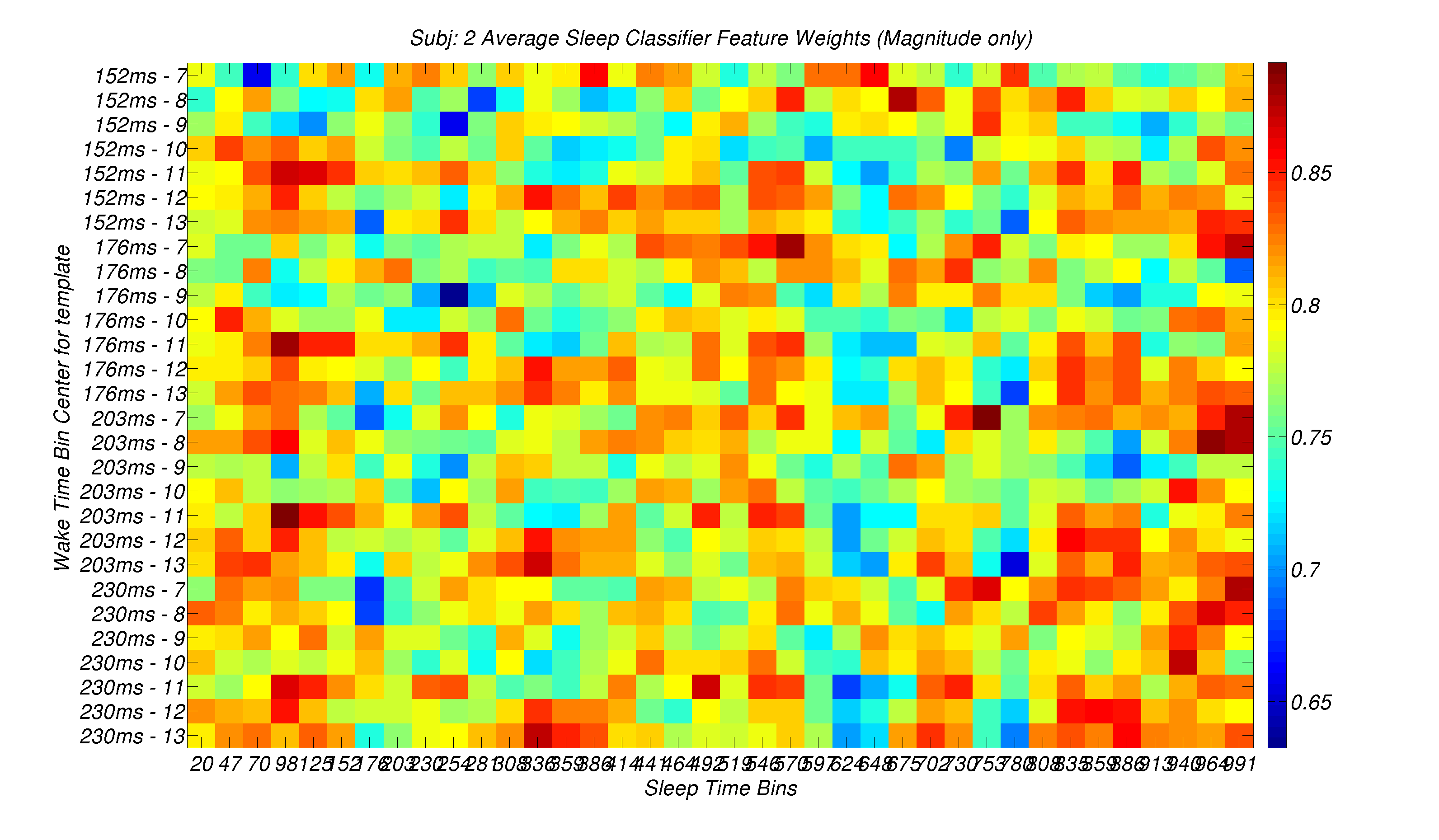 Sleep EEG Update - Something Witty