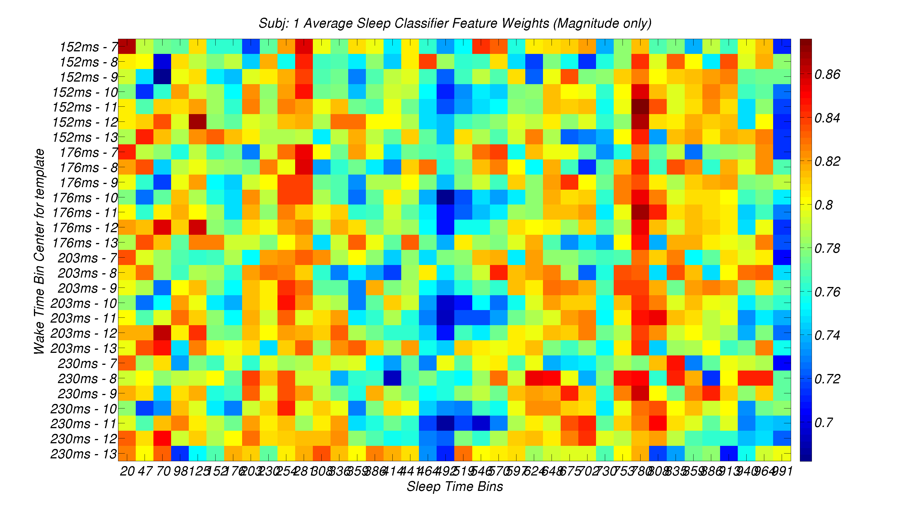 Sleep EEG Update - Something Witty