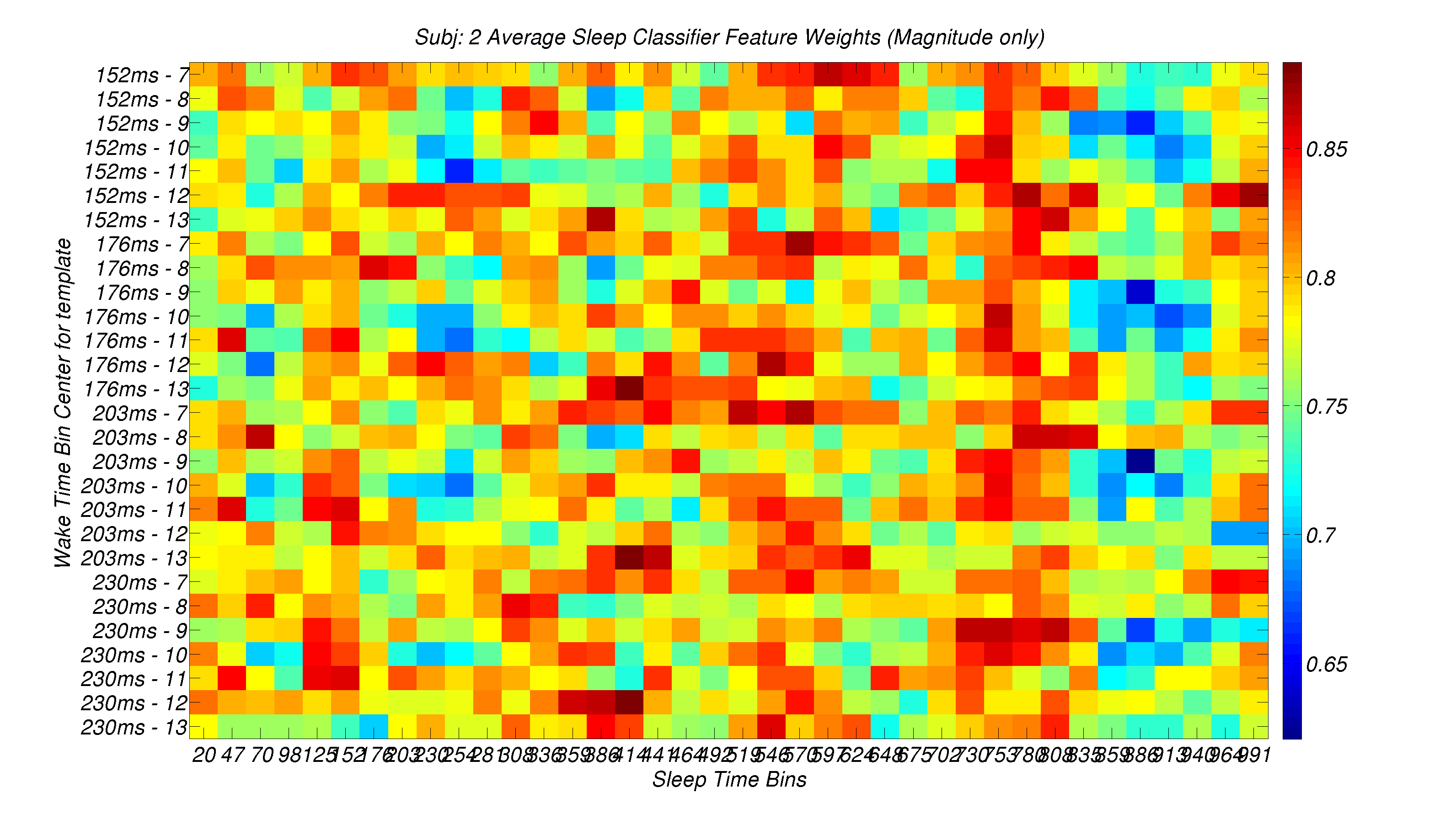 Sleep EEG Update - Something Witty