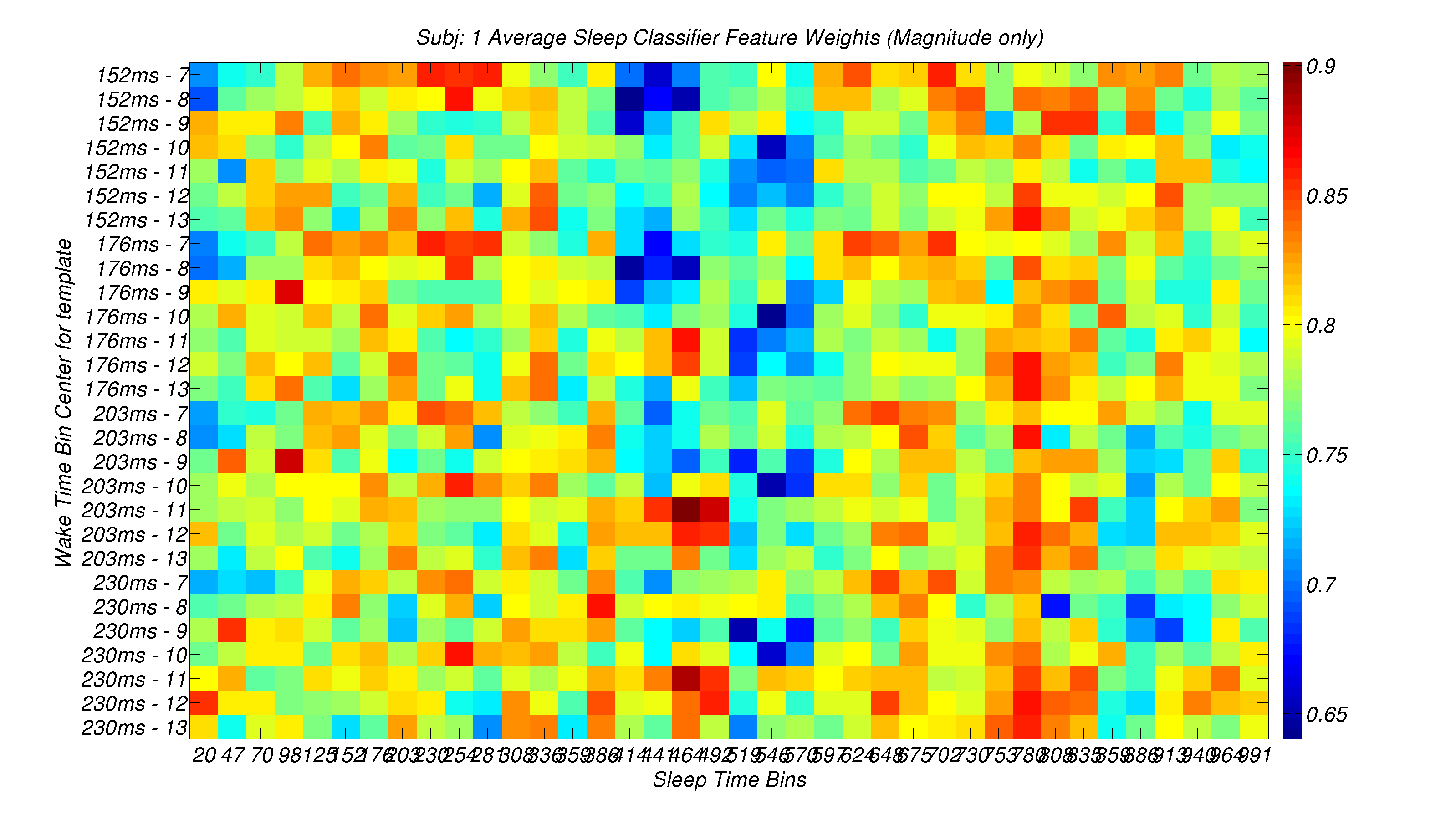 Sleep EEG Update - Something Witty