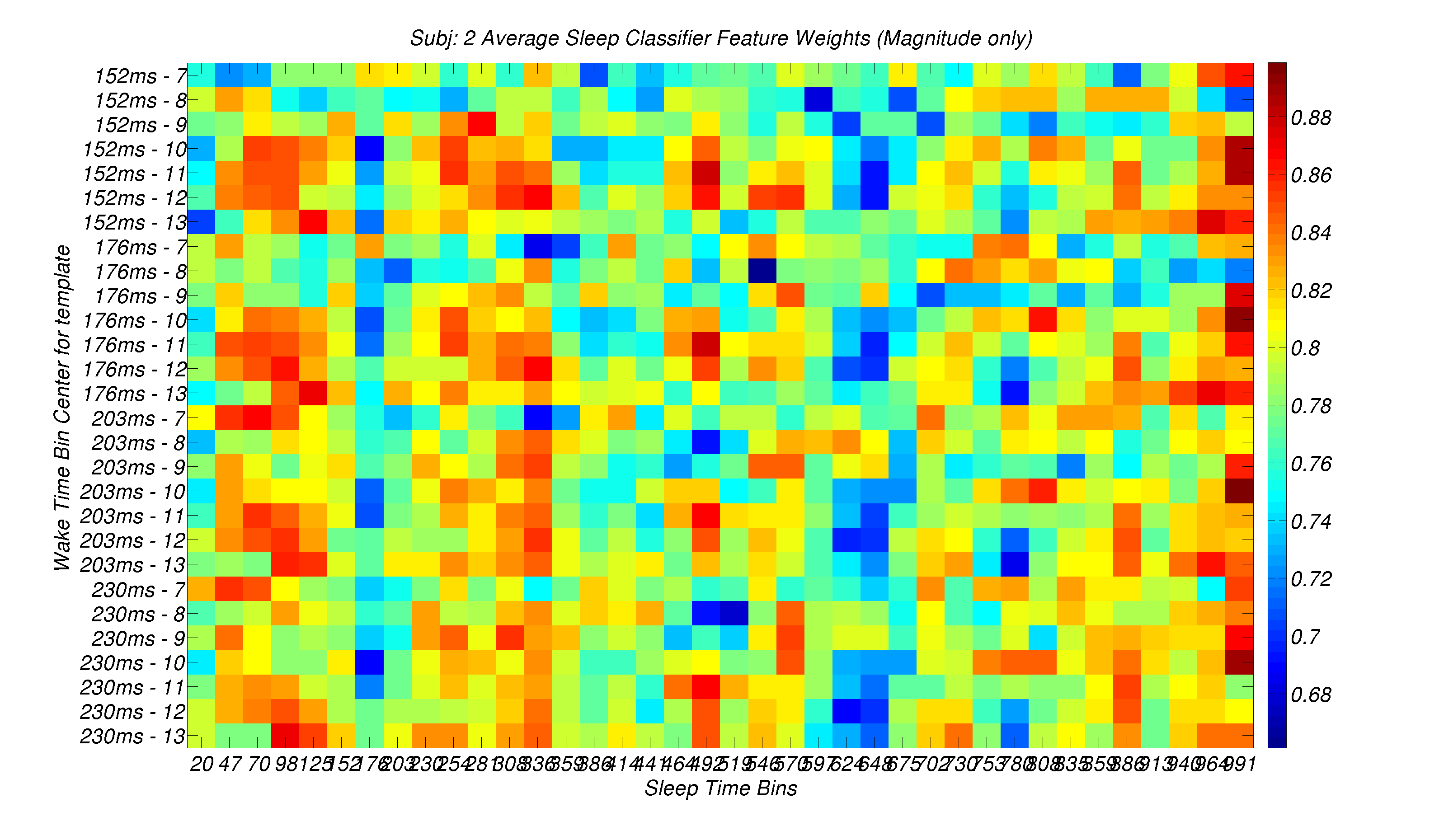 Sleep EEG Update - Something Witty