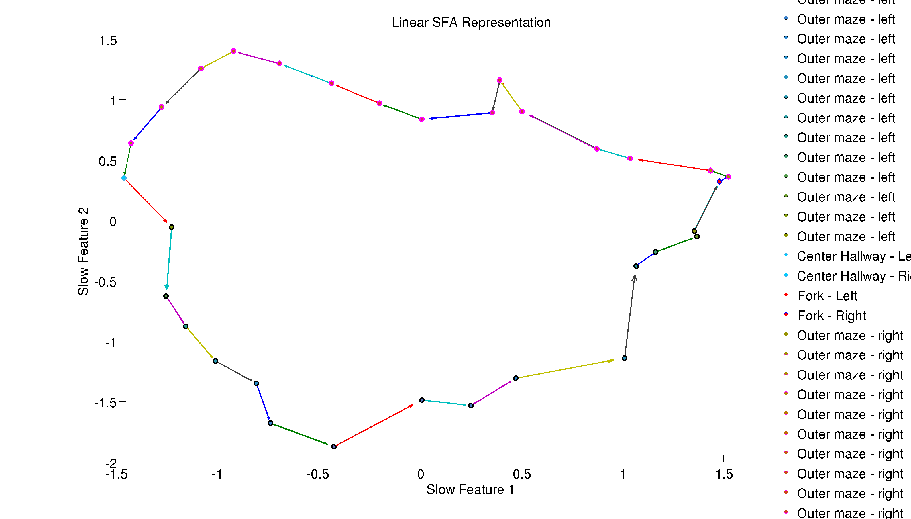 SFA Nonmarkov: Modify network, maze size and type, visualize gates ...
