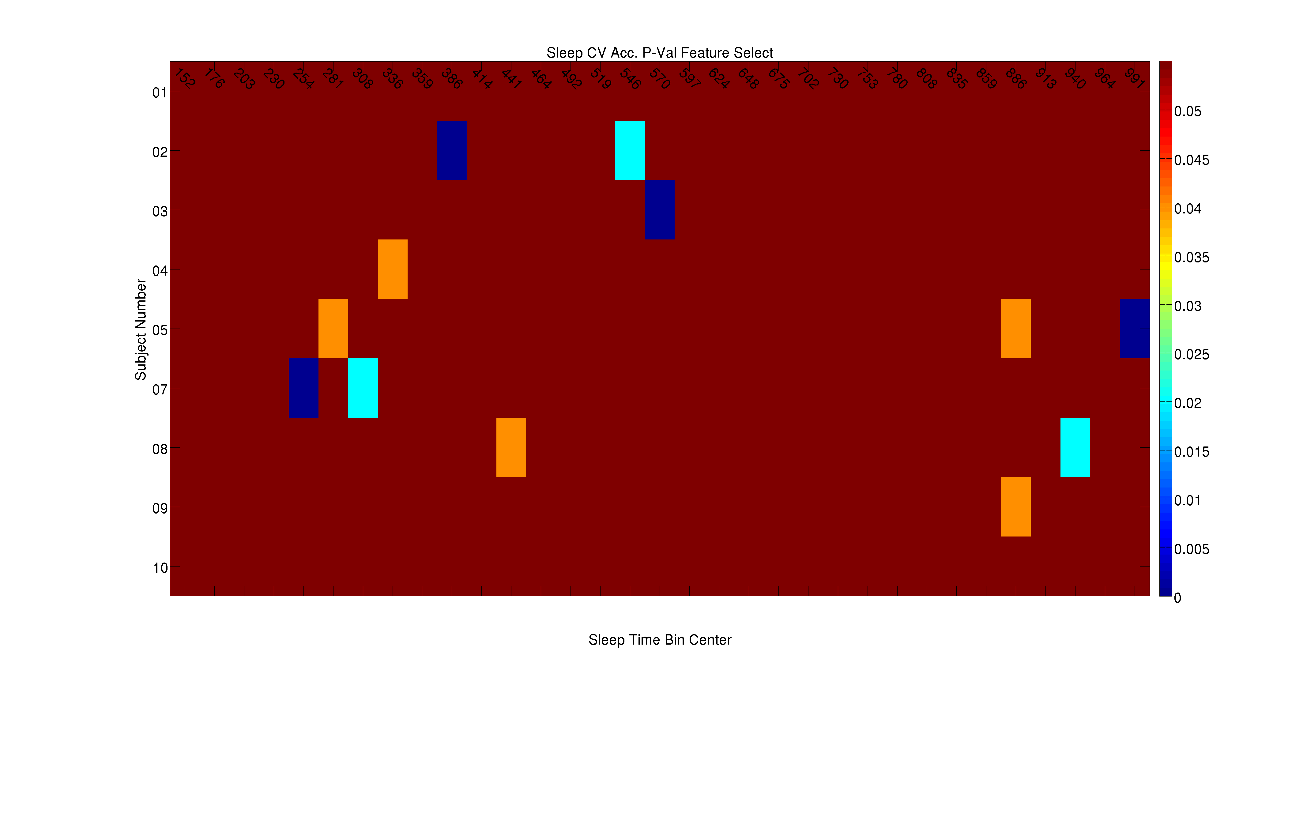 Sleep EEG 8 Subjects - Something Witty